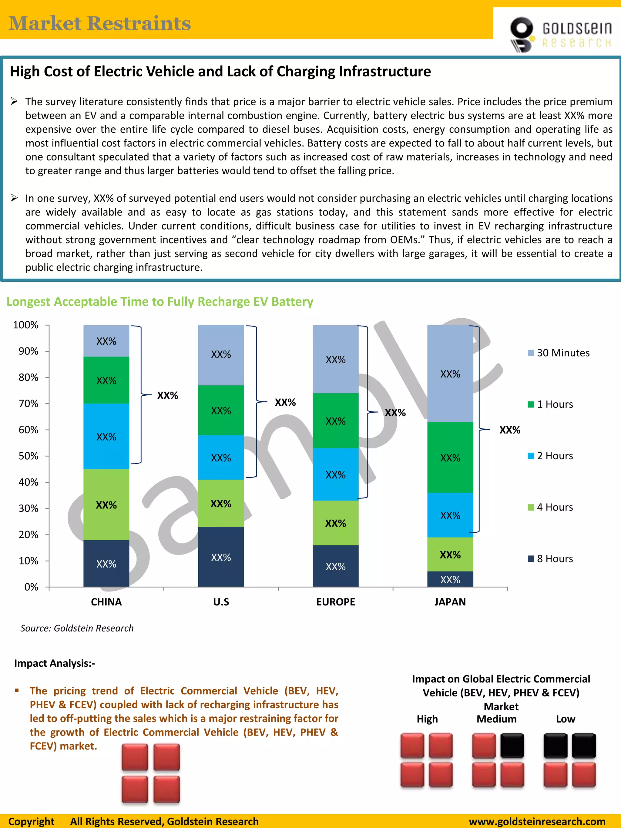 Global Electric Commercial Vehicle (BEV, HEV, PHEV & FCEV) Market ...