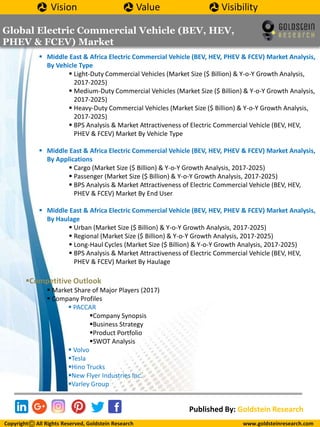 Global Electric Commercial Vehicle (BEV, HEV, PHEV & FCEV) Market Outlook 2025 Sample | PPTX
