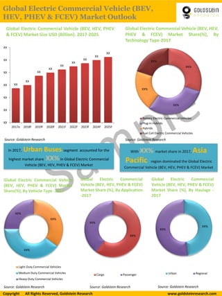 Global Electric Commercial Vehicle (BEV, HEV, PHEV & FCEV) Market ...