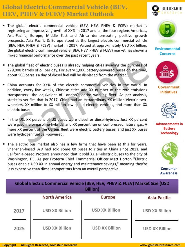Global Electric Commercial Vehicle (BEV, HEV, PHEV & FCEV) Market ...