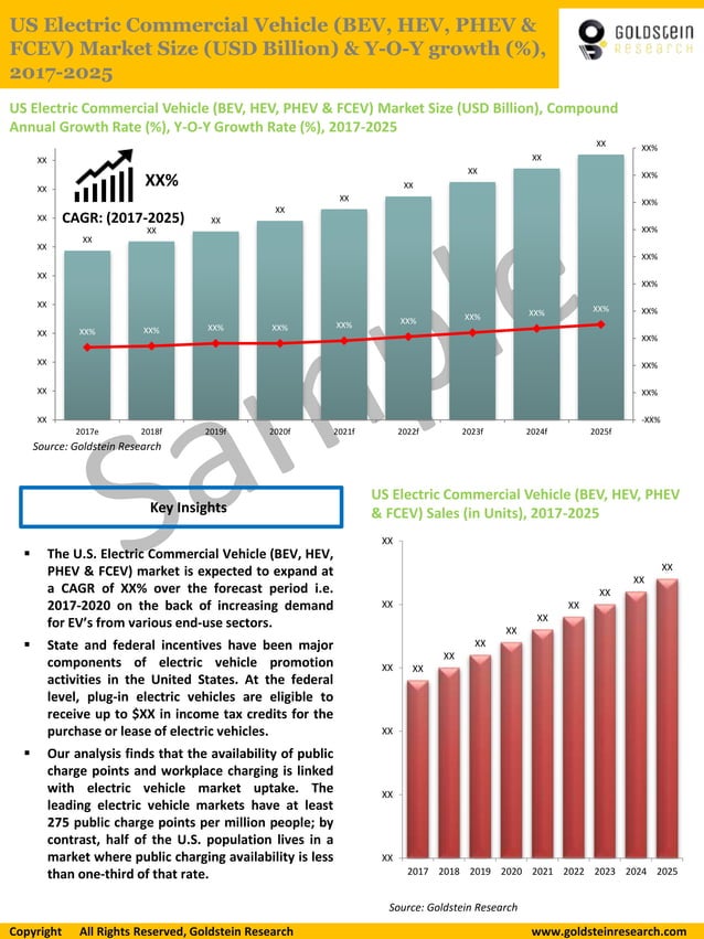 Global Electric Commercial Vehicle (BEV, HEV, PHEV & FCEV) Market ...