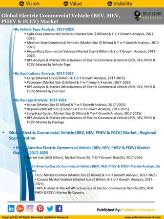 Global Electric Commercial Vehicle (BEV, HEV, PHEV & FCEV) Market Outlook 2025 Sample | PPTX
