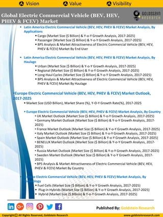 Global Electric Commercial Vehicle (BEV, HEV, PHEV & FCEV) Market Outlook 2025 Sample | PPTX