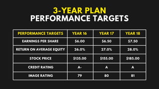 MGO 403 Electric Company.pdf