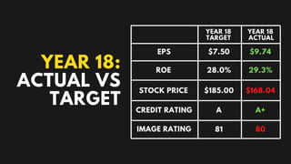 MGO 403 Electric Company.pdf