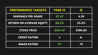 MGO 403 Electric Company.pdf