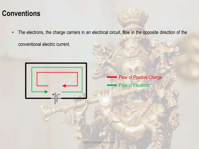 Electric current | PPT