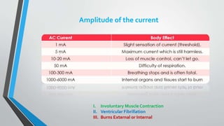 Effects of Electric current on Human Body | PPTX