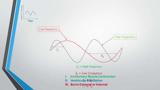 Effects of Electric current on Human Body | PPTX