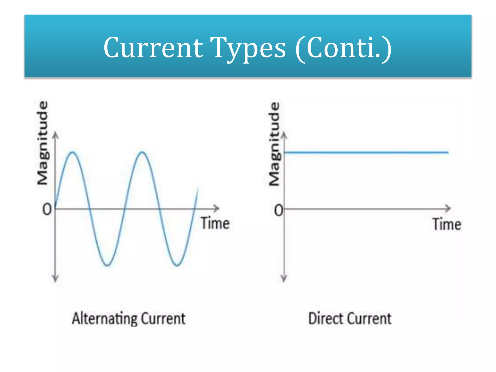 Electric current | PPTX