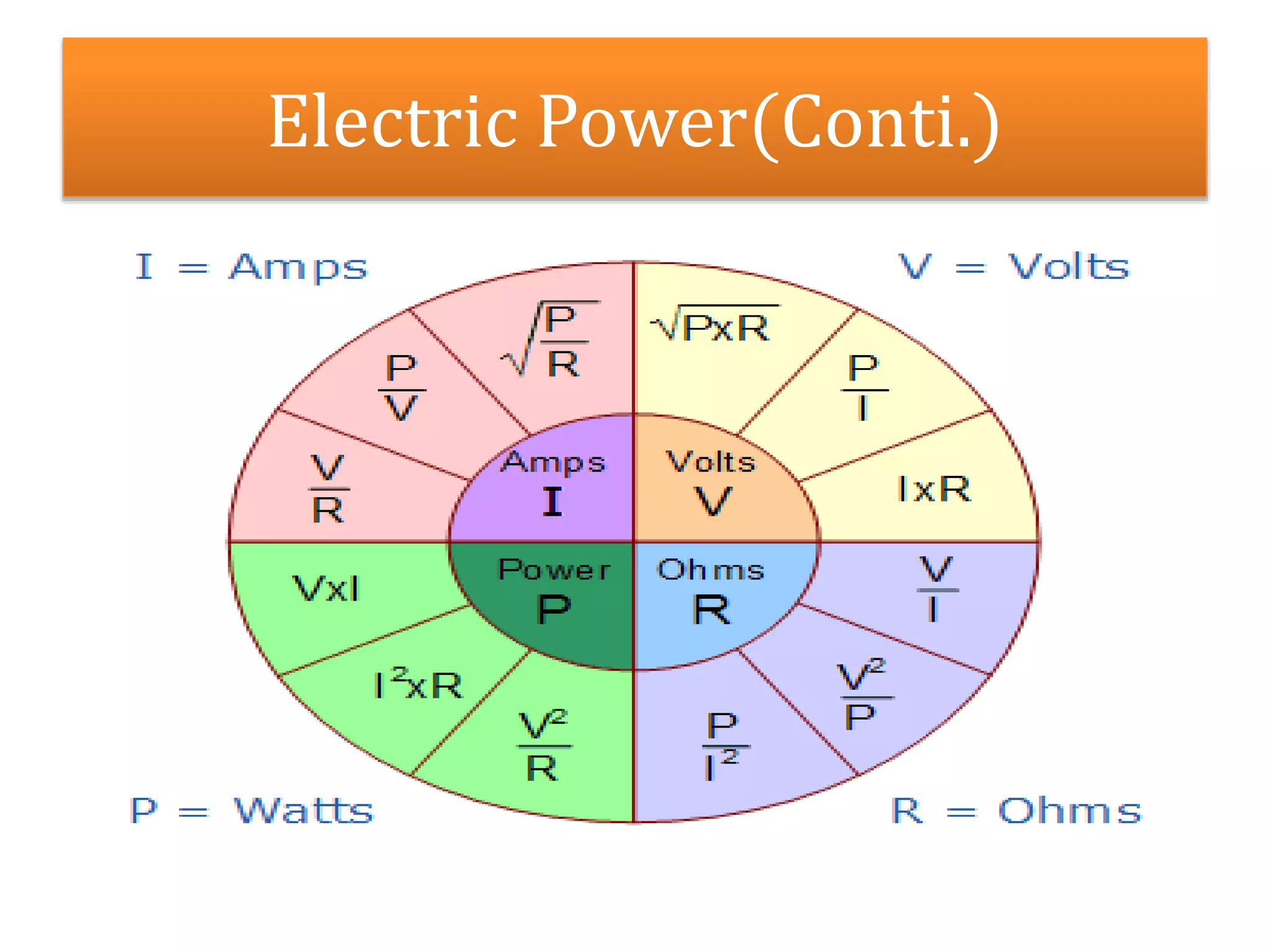 Electric current | PPTX