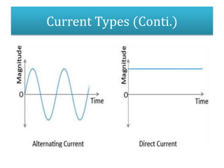 Electric current | PPTX
