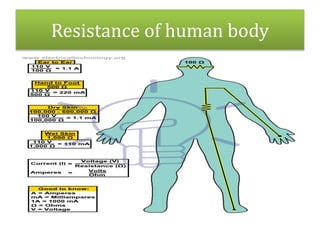 Electric current | PPTX