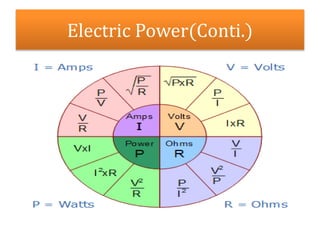 Electric current | PPTX