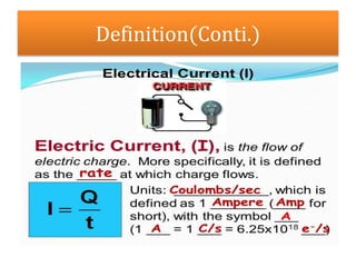 Electric current | PPTX
