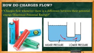 Electric current.pptx