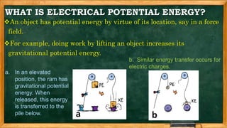 Electric current.pptx