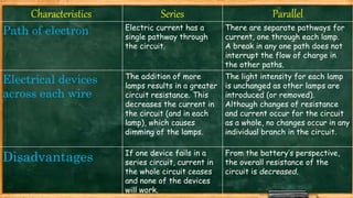 Electric current.pptx