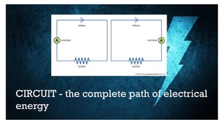 GENERAL PHYSICS POWERPOINT ELECTRIC CURRENT.pptx