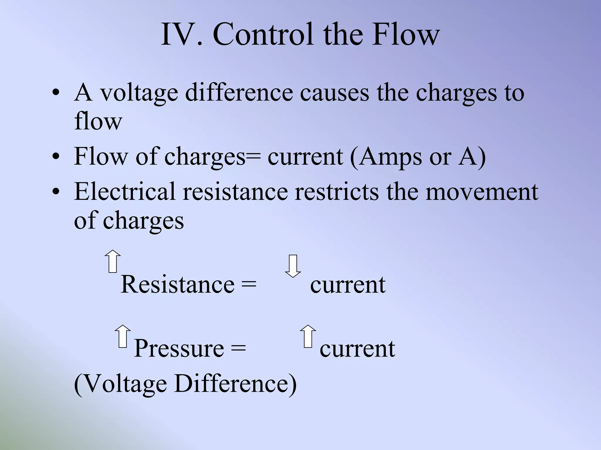 Electric current and circuit | PPTX