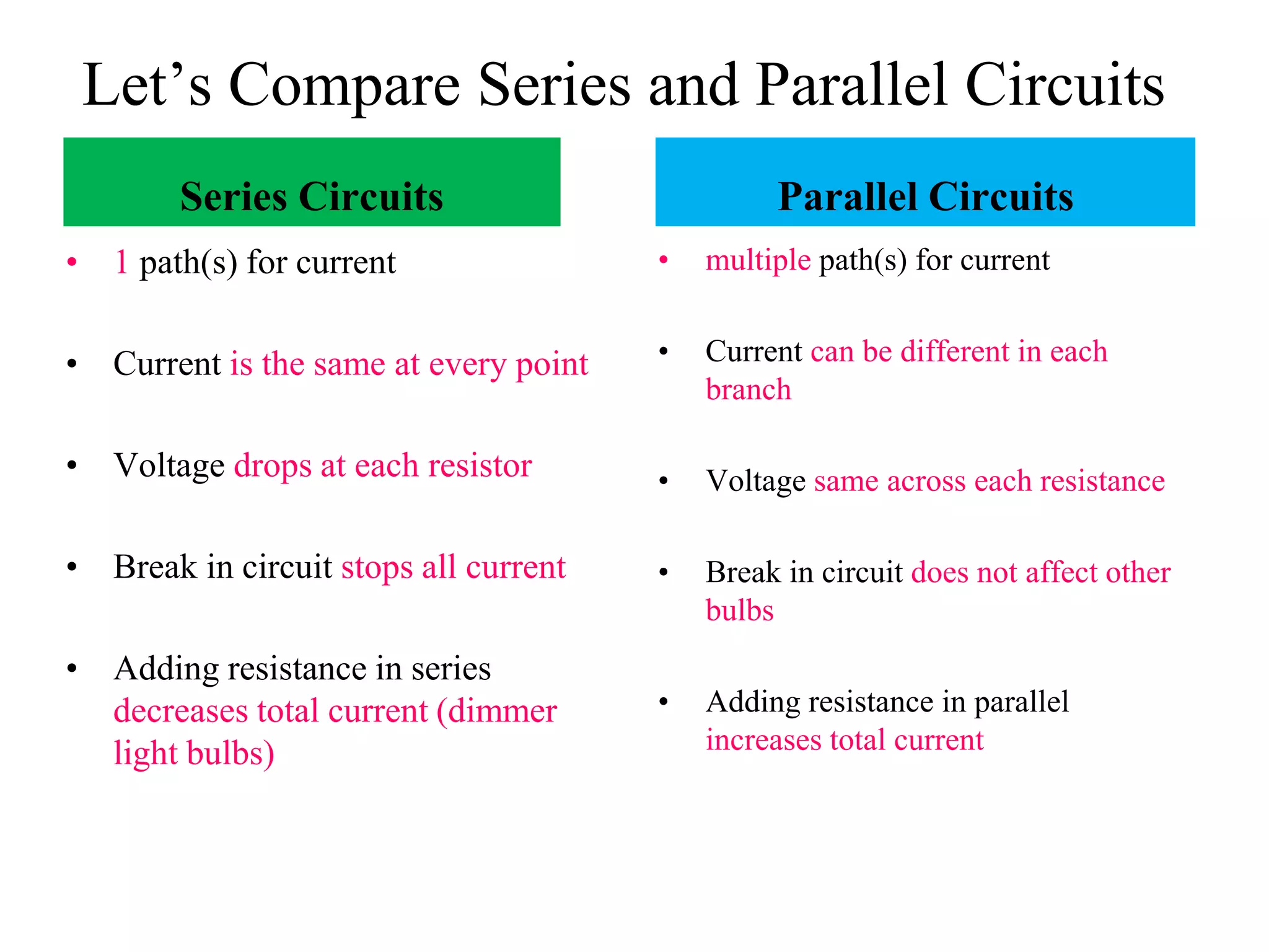 Electric current and circuit | PPTX