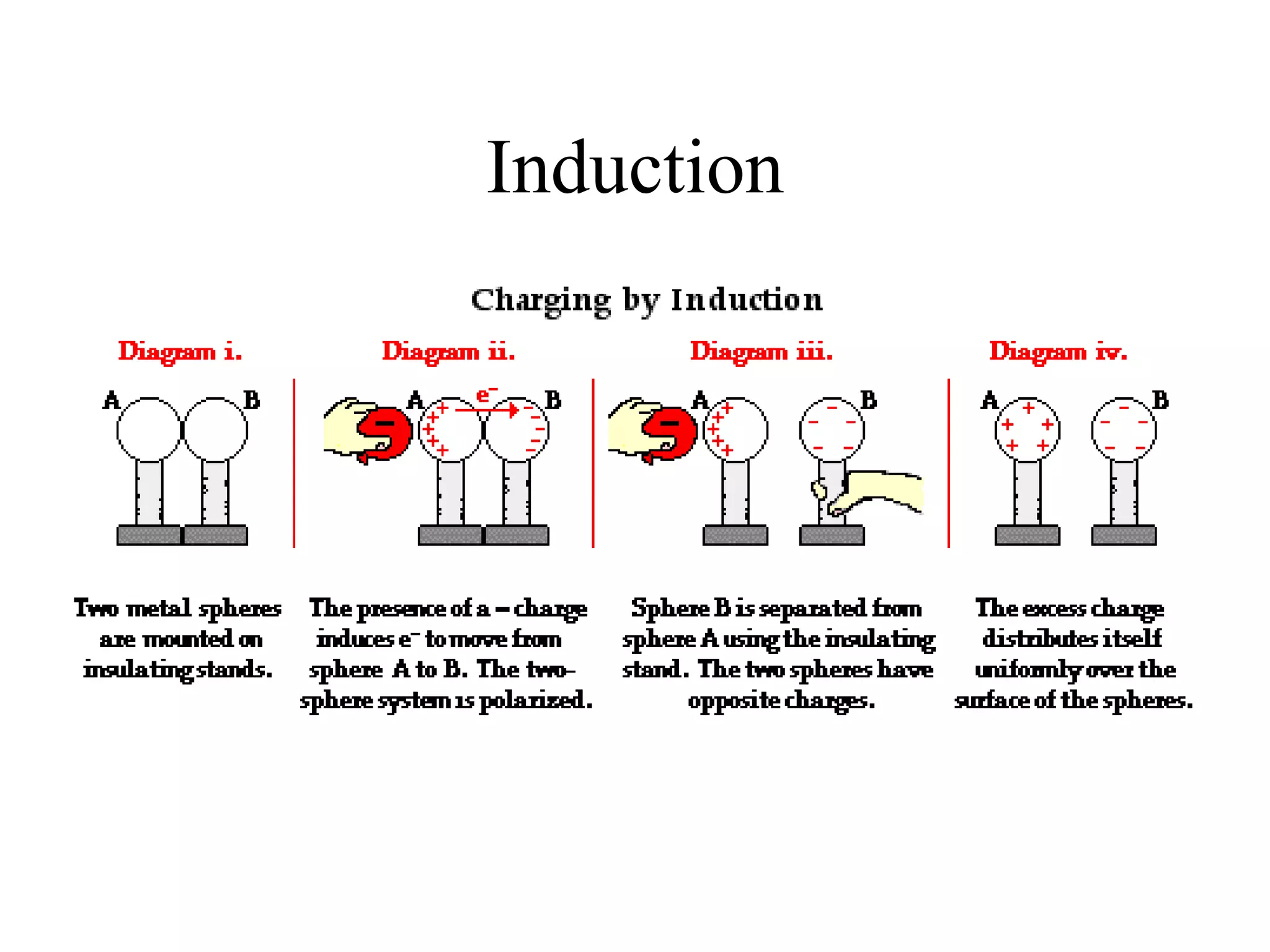 Electric current and circuit | PPTX