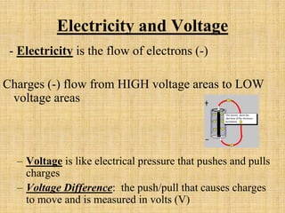 Electric current and circuit | PPTX