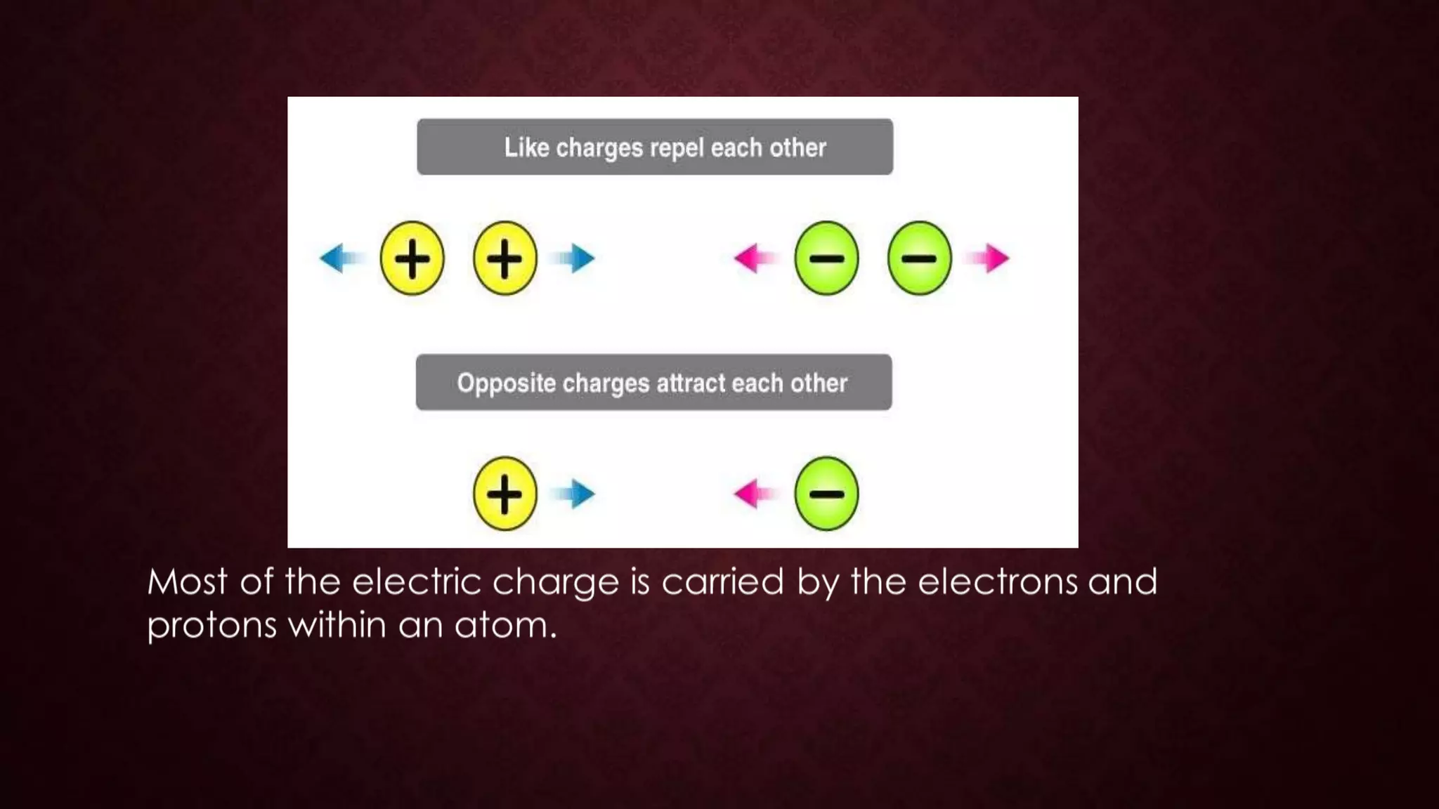 Electric current and its effect | PPT