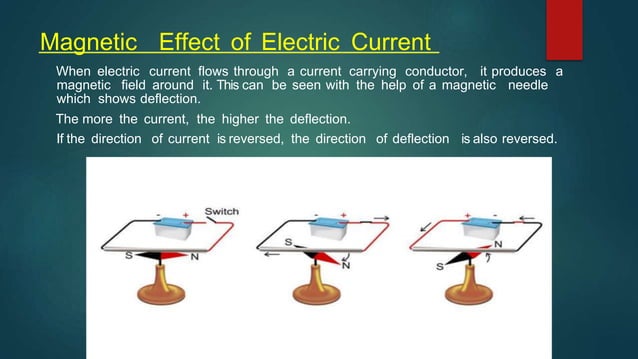 Electric current and its effect | PPT
