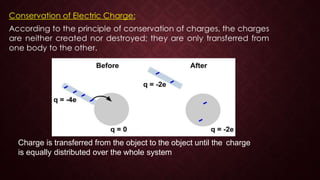 Electric current and its effect | PPT