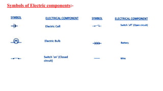 Electric Current and its Effects Class 7th ppt | PDF