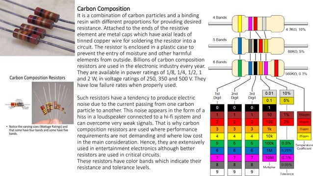 Electric current and ohms law | PPT