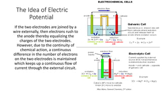 Electric current and ohms law | PPT