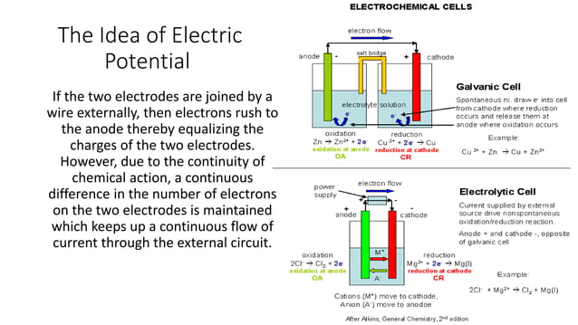 Electric current and ohms law | PPT