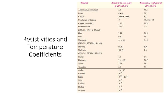 Electric current and ohms law | PPT