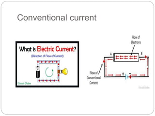 Electric current and_ohms_law1 | PPT