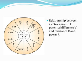 Electric current and_ohms_law1 | PPT