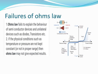 Electric current and_ohms_law1 | PPT