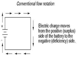 Electric current and Voltage | PPT
