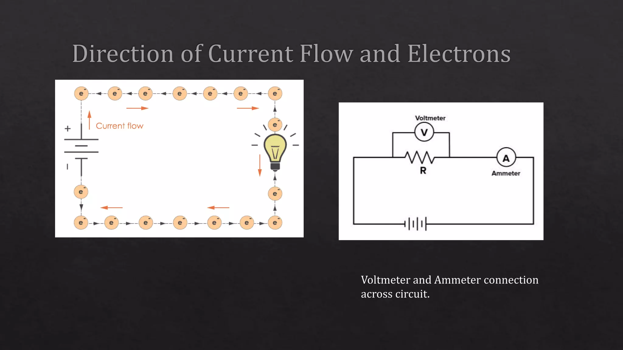 Electric Current class 10 .pptx | Physics | Science