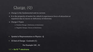 Electric Current class 10 .pptx | Physics | Science