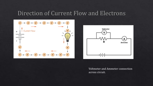 Electric Current class 10 .pptx | Physics | Science