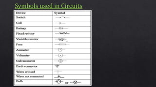 Electric Current class 10 .pptx