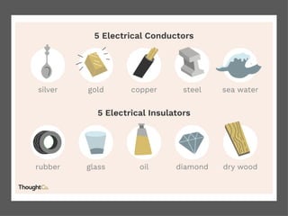 Physics Intro to Electric_Current_CSEC.pptx