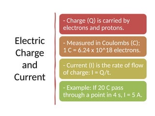 Physics Intro to Electric_Current_CSEC.pptx