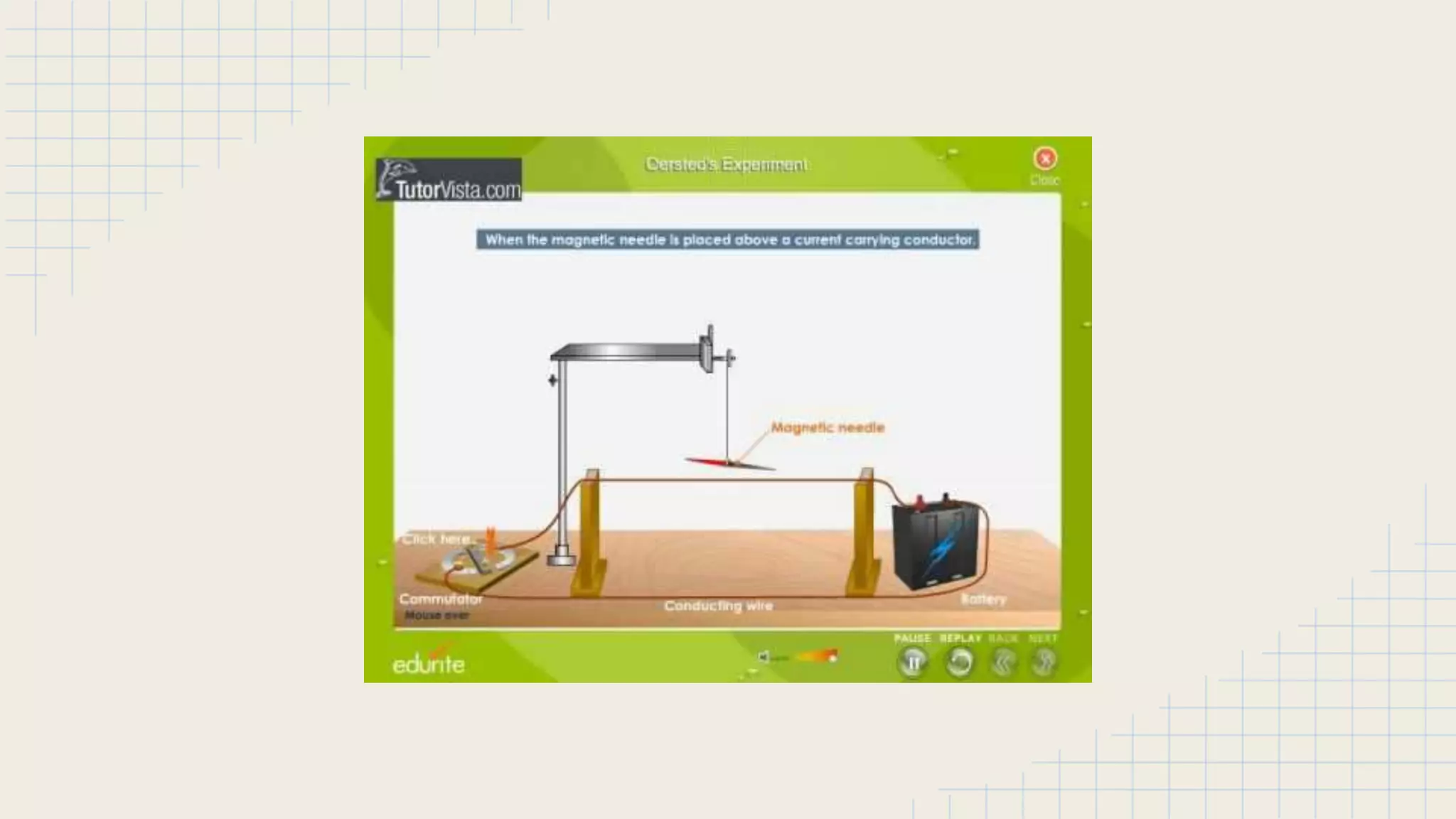 Electric current and its effects | PPTX | Geography | Science