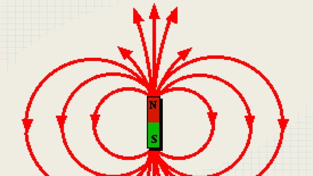 Electric current and its effects | PPTX | Geography | Science
