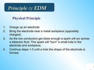 Introduction to Electric Discharge Machining (EDM) | PPTX