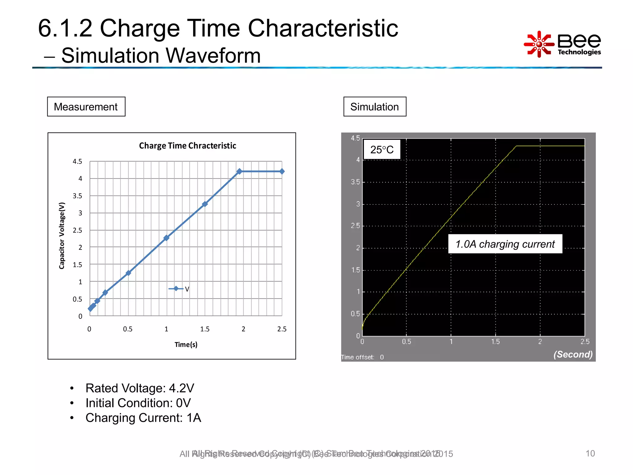 Electric Double-Layer Capacitor(EDLC) Simulink Model using MATLAB | PDF