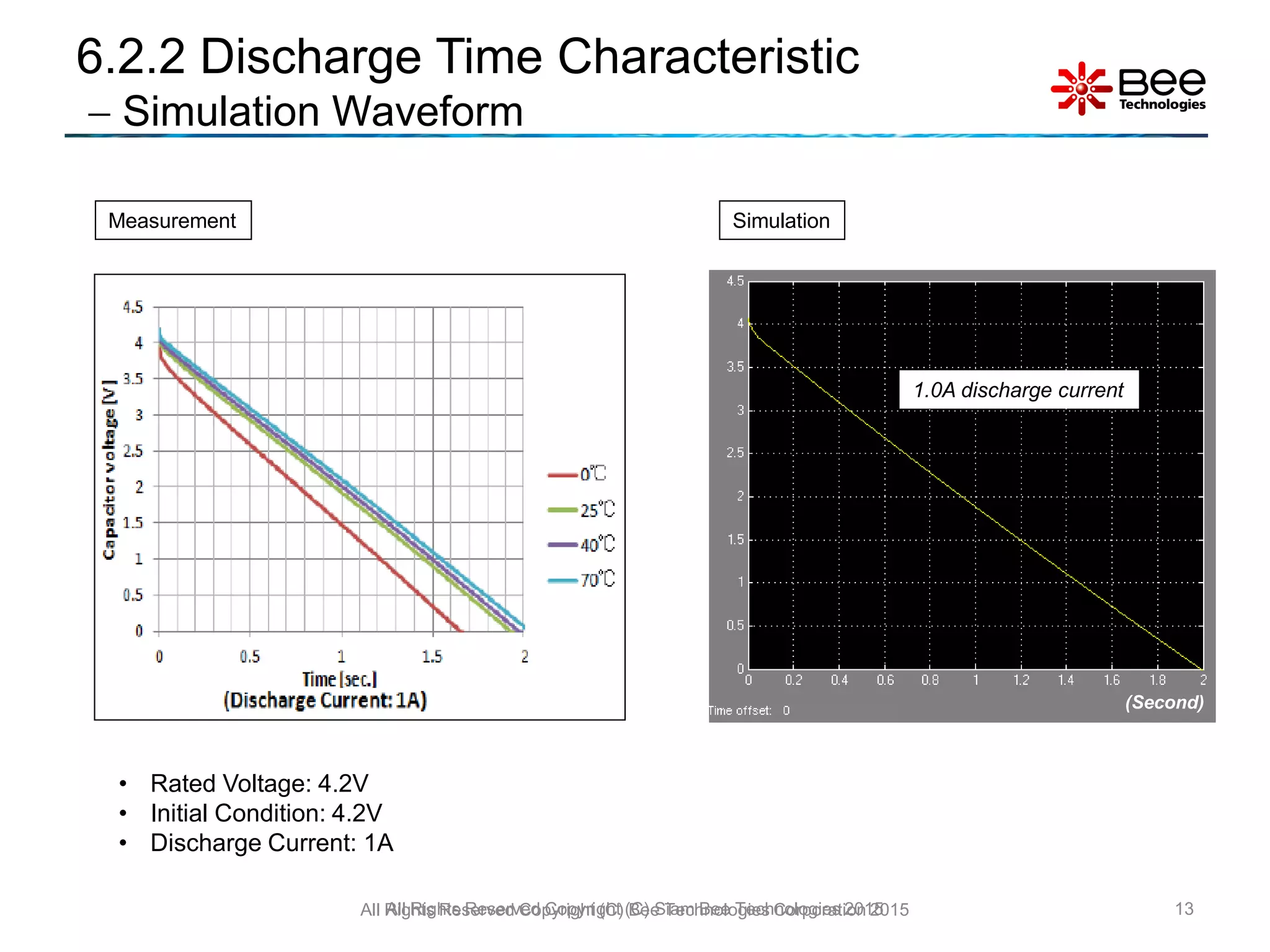Electric Double-Layer Capacitor(EDLC) Simulink Model using MATLAB | PDF